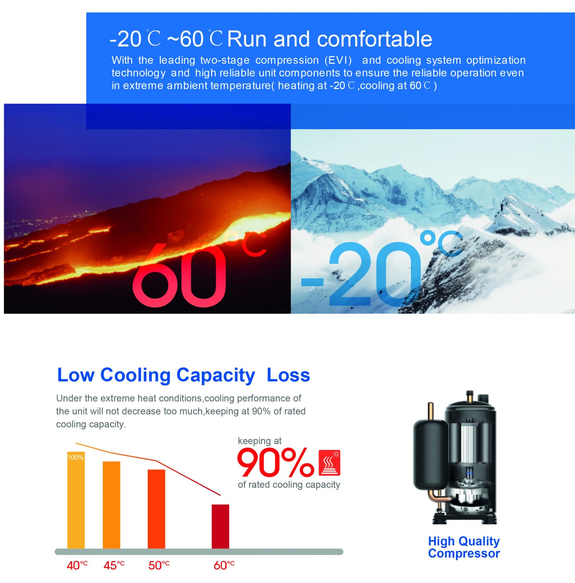 AUX multi-split unit airco 5,0 kW Zwart Deluxe met 2 x 3,5 kW binnen ...